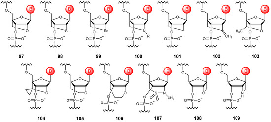 A Visual Compendium of Principal Modifications within the Nucleic Acid Sugar Phosphate Backbone