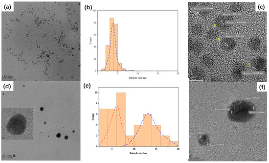 Enhanced Antimicrobial Activity of AgCu Nanoparticles: The Role of ...