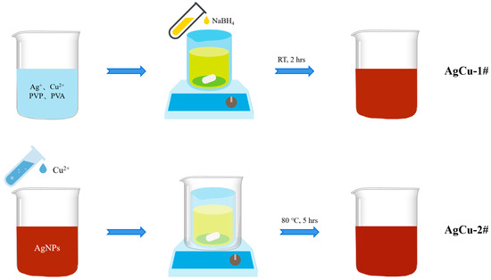 Enhanced Antimicrobial Activity of AgCu Nanoparticles: The Role of ...