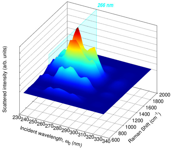 The Role of Hydrogen Bonding in the Raman Spectral Signals of Caffeine ...