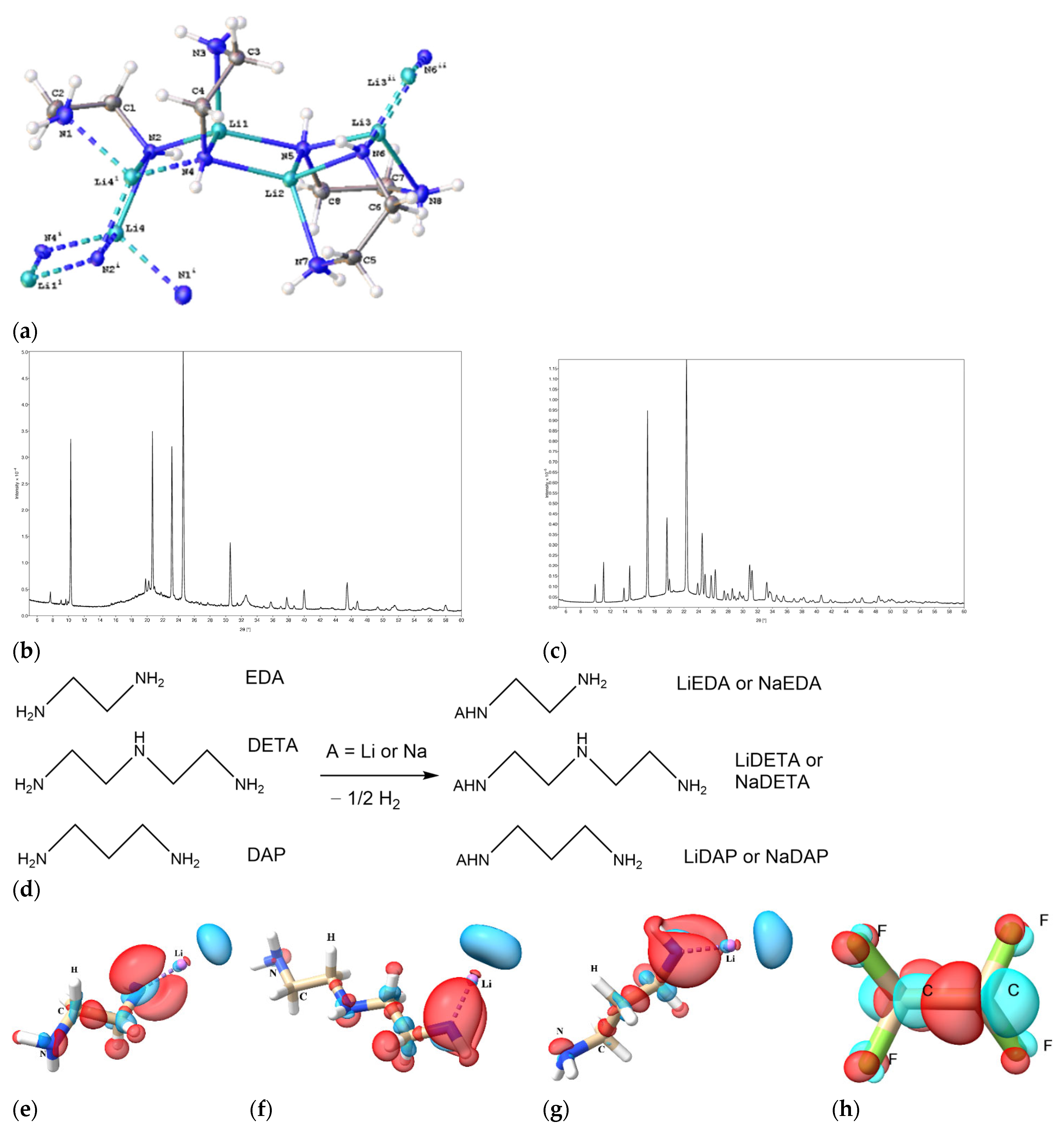 Direct Defluorination and Amination of Polytetrafluoroethylene and ...