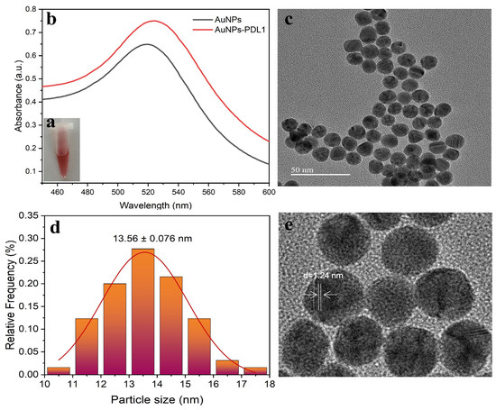 An Immunochromatographic Test Strip for Rapid Quantitative Control of ...