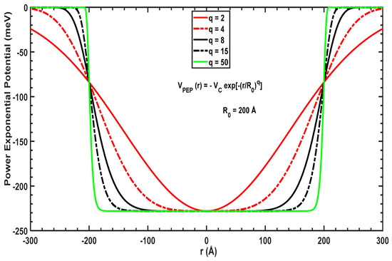 Molecules | Free Full-Text | Binding Energies and Optical Properties of ...