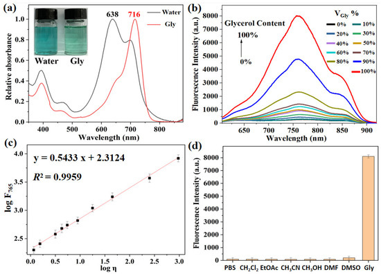 A Mitochondria-Targeting Fluorescent Probe for the Dual Sensing of ...