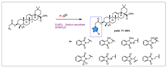 Biological Activities of Novel Oleanolic Acid Derivatives from ...