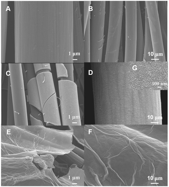 Flexible Asymmetric Supercapacitors Constructed by Reduced Graphene ...