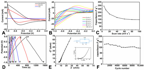 Flexible Asymmetric Supercapacitors Constructed by Reduced Graphene ...