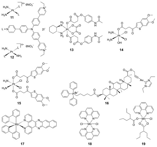 Agonists and Inhibitors of the cGAS-STING Pathway