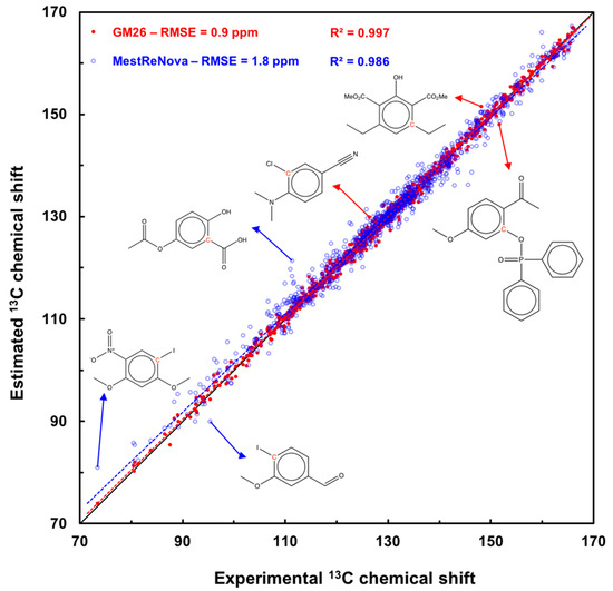 Can Graph Machines Accurately Estimate 13C NMR Chemical Shifts of ...
