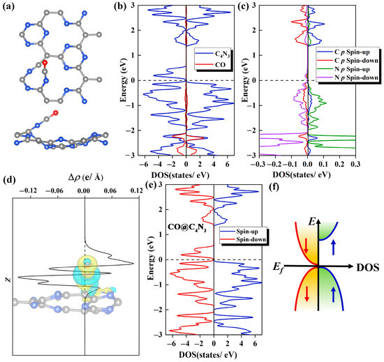 Molecules | Free Full-Text | Designing Organic Spin-Gapless ...