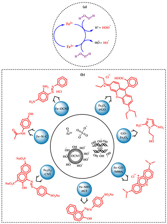 Heterogeneous Iron-Based Catalysts for Organic Transformation Reactions ...