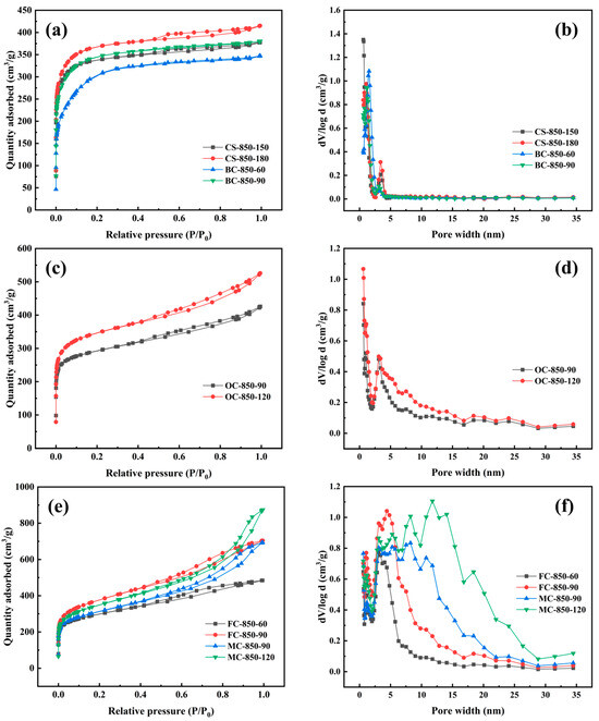 Molecules | Free Full-Text | The Significance of Lignocellulosic Raw ...