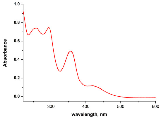 Molecules | Free Full-Text | Ruthenium p-Cymene Complexes Incorporating ...