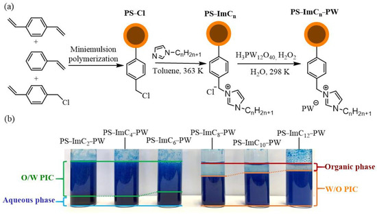 Recent Advances on the Functionalities of Polyoxometalate-Based Ionic ...
