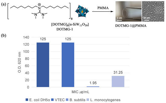 Recent Advances on the Functionalities of Polyoxometalate-Based Ionic ...