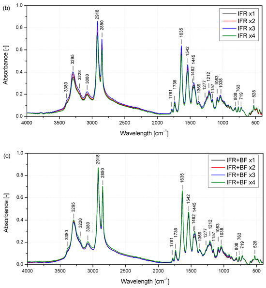 The Recyclability of Fire-Retarded Biobased Polyamide 11 (PA11 ...