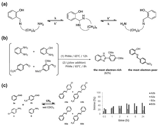 Dynamic Covalent Bond-Based Polymer Chains Operating Reversibly with ...