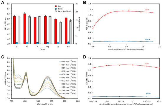 The Ninhydrin Reaction Revisited: Optimisation and Application for ...