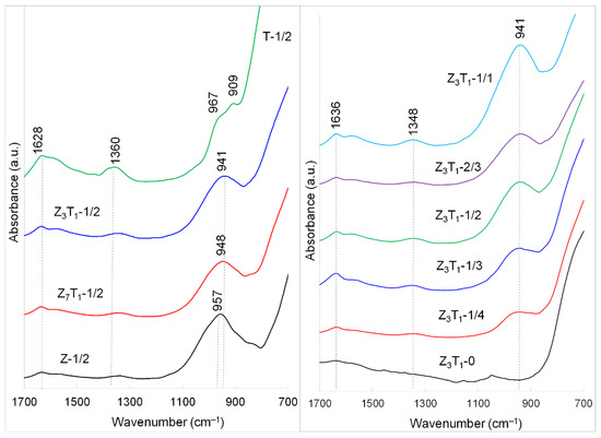 Synthesis of Mesoporous Tetragonal ZrO2, TiO2 and Solid Solutions and ...