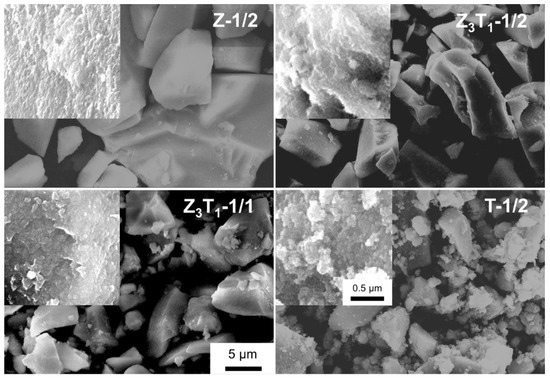 Synthesis of Mesoporous Tetragonal ZrO2, TiO2 and Solid Solutions and ...