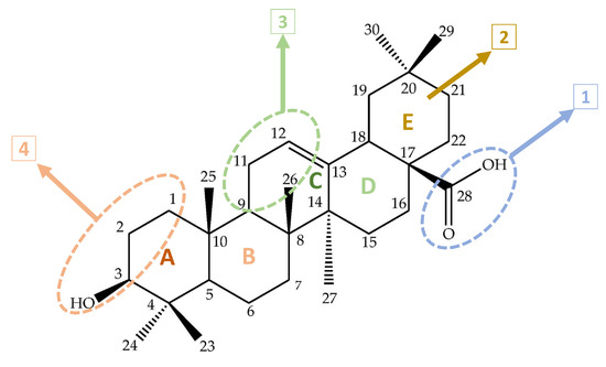 Principal Bioactive Properties of Oleanolic Acid, Its Derivatives, and ...