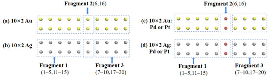 Molecules | Free Full-Text | The Difference between Plasmon Excitations ...