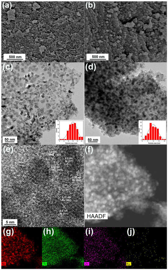 RuNi/TiZr-MMO Catalysts Derived from Zr-Modified NiTi-LDH for CO-Selective Methanation