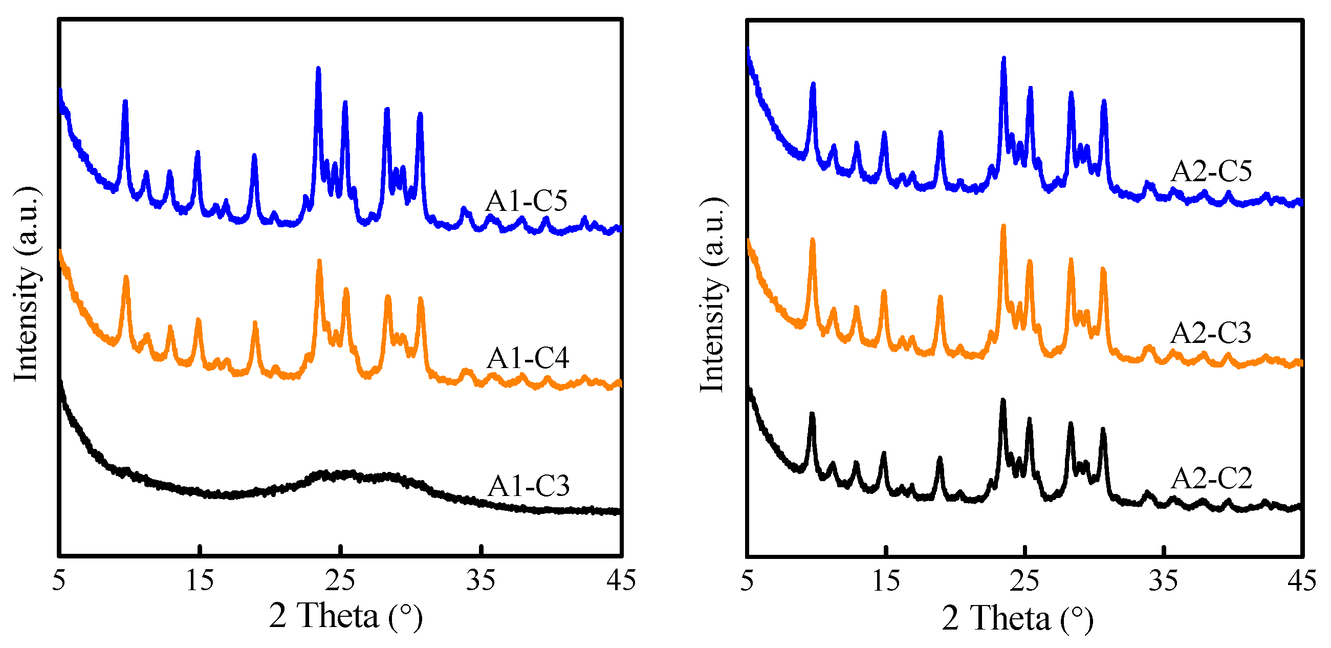 Preparation of MAZ-Type Zeolite with High Silica