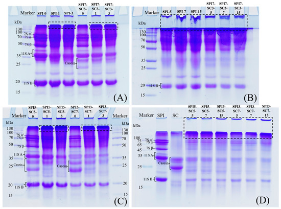 Impact of Transglutaminase-Mediated Crosslinking on the Conformational ...