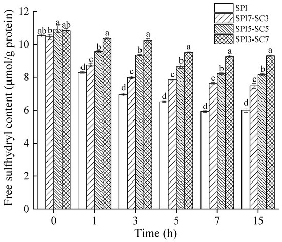 Impact of Transglutaminase-Mediated Crosslinking on the Conformational ...