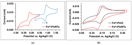 A Mechanistic Study on Iron-Based Styrene Aziridination: Understanding ...