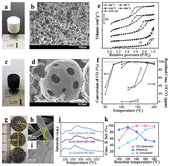 Recent Advances in Regulating Ceramic Monolithic Catalyst Structure for ...