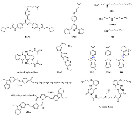 Structural Unfolding of G-Quadruplexes: From Small Molecules to ...