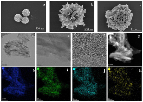 Single-Atom Iron Catalysts with Core-Shell Structure for ...