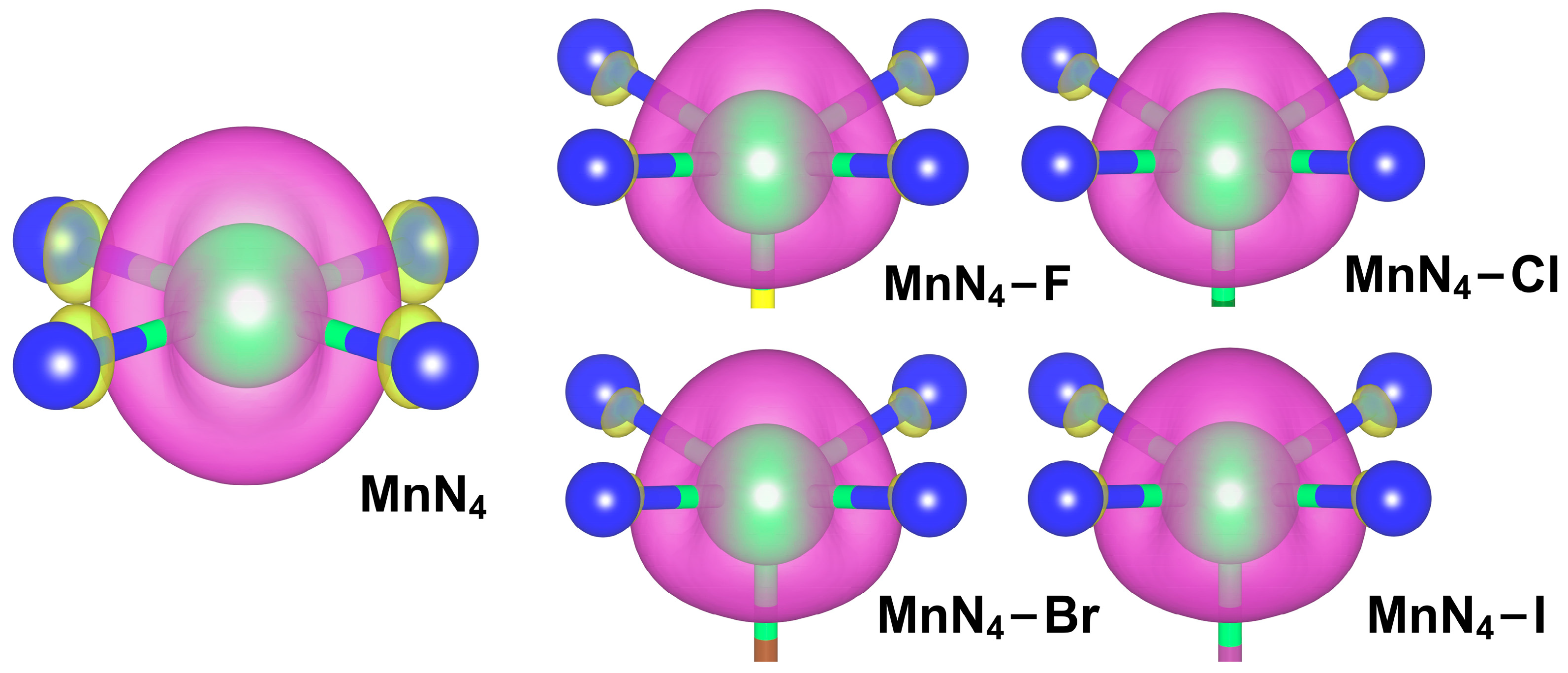 Boosting the Electrocatalytic Oxygen Reduction Activity of MnN4-Doped ...