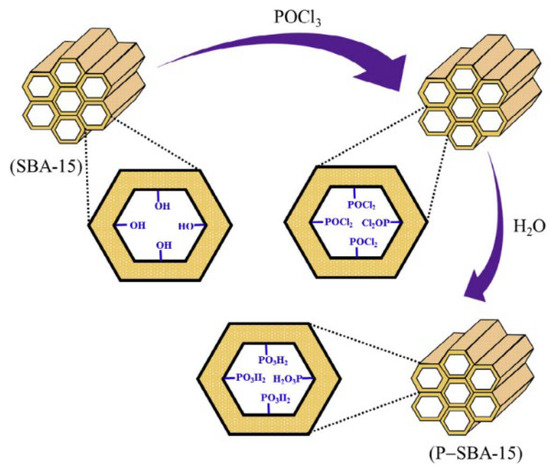 Advancing Adsorption and Separation with Modified SBA-15: A ...
