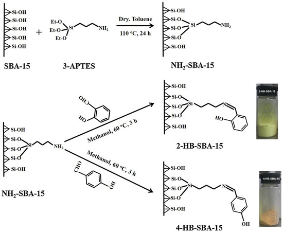 Advancing Adsorption and Separation with Modified SBA-15: A ...