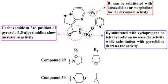 Pyrazolo[1,5-a]pyrimidine as a Prominent Framework for Tropomyosin ...