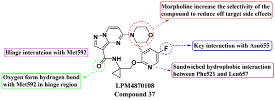 Pyrazolo[1,5-a]pyrimidine as a Prominent Framework for Tropomyosin ...