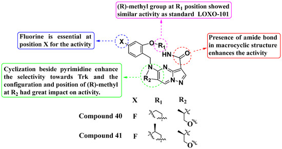 Pyrazolo[1,5-a]pyrimidine as a Prominent Framework for Tropomyosin ...