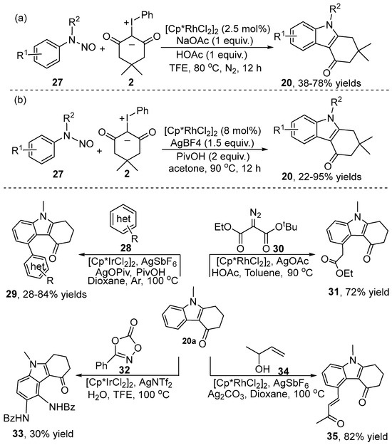 Transition-Metal-Catalyzed Directed C–H Bond Functionalization with ...