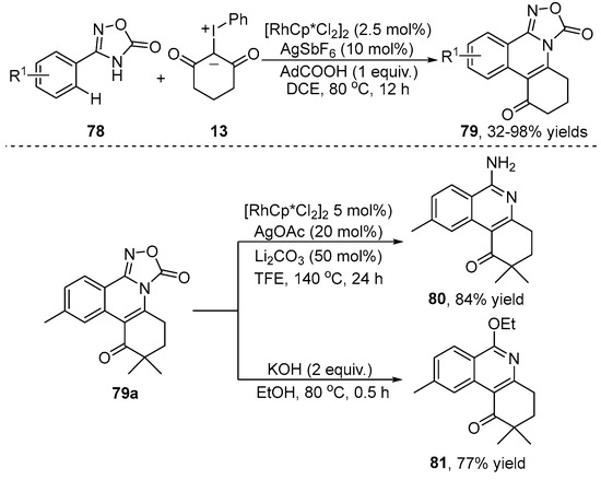 Transition-Metal-Catalyzed Directed C–H Bond Functionalization with ...