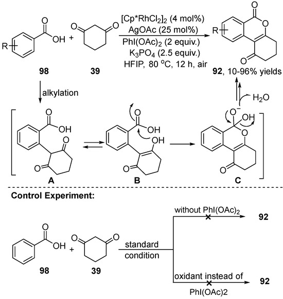 Transition-Metal-Catalyzed Directed C–H Bond Functionalization with ...