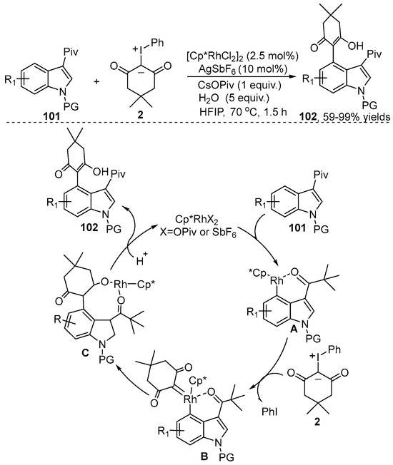 Transition-Metal-Catalyzed Directed C–H Bond Functionalization with ...