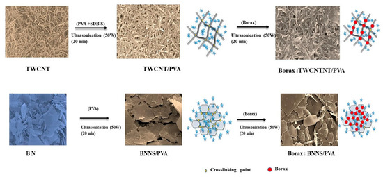 Thermal Conductive Polymer Composites: Recent Progress and Applications