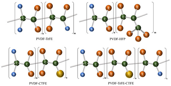 Advancements in Flexible Nanogenerators: Polyvinylidene Fluoride-Based ...