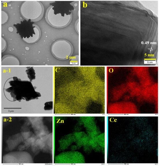 Temperature-Sensitive Template for Preparation of ZnO/CeO2 Composite ...