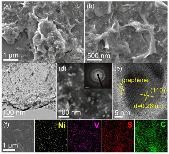 Rational Fabrication of Nickel Vanadium Sulfide Encapsulated on ...