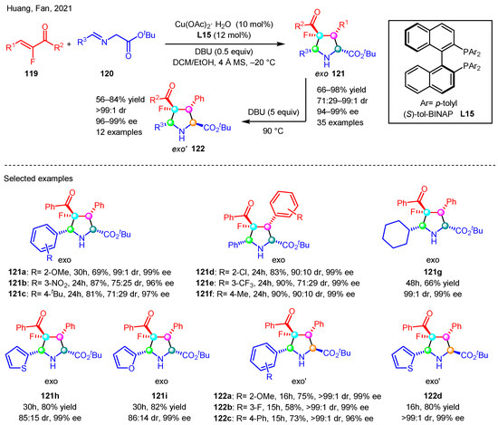 Recent Progress in Synthesis of Alkyl Fluorinated Compounds with ...