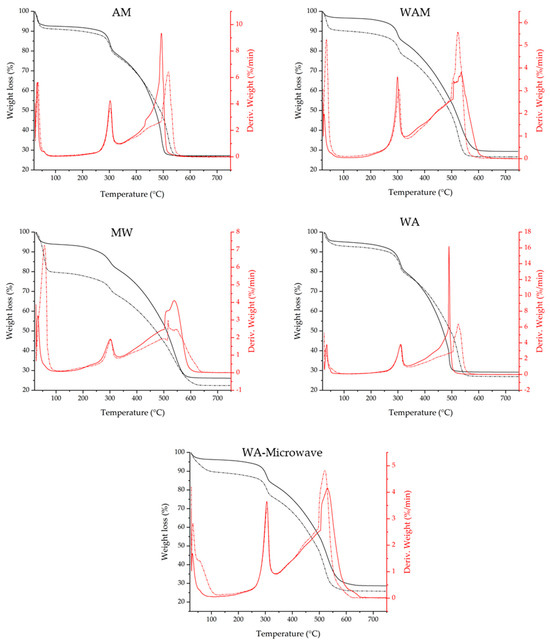 New Insights into ZIF-90 Synthesis